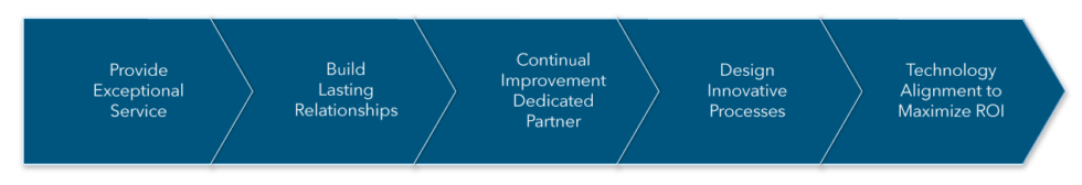 ABOUT US - Flycast Partners