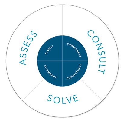 Flycast Partners | We Simplify Information Technology